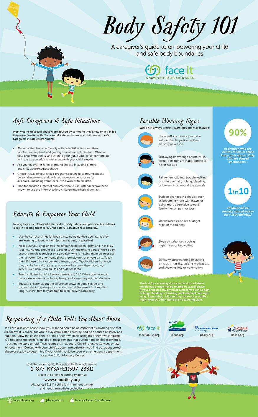 Caring For School-Age Children - Face It